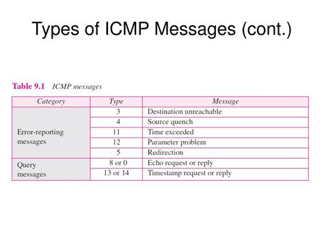 PPT Internet Control Message Protocol ICMP PowerPoint Presentation