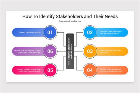 stakeholder identification presentation powerpoint template nulivo market