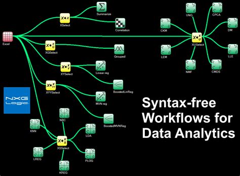 Start Workflowing Your Data Analytics