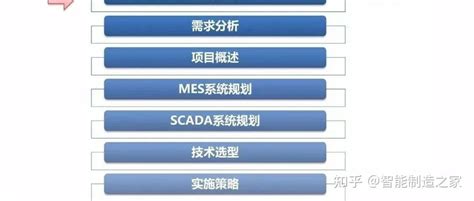 Mes与erp主流接口方式与主要交互数据项 知乎
