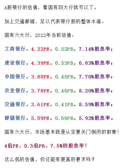 银行股涨幅排行榜：还记得2014年末牛屎的味道吗？ 27家银行股涨幅排行榜（前复权近似计算）：状元： 中信银行 ，3795；榜眼： 中国