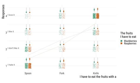 Plotting Conditional Effects From A Fitted Brms Ordinal Probit Model