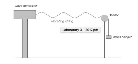 Solved This Is A Physics Lab Report Studying Waves And Chegg Com