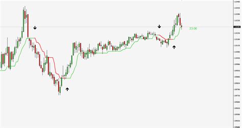 find indicator code and owner mt4 technical indicators mql5