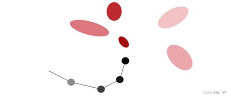Aigc实战——世界模型（world Model）