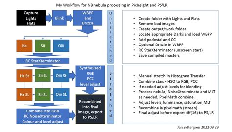 My Workflow In Pixinsight And Pslr Astrobin