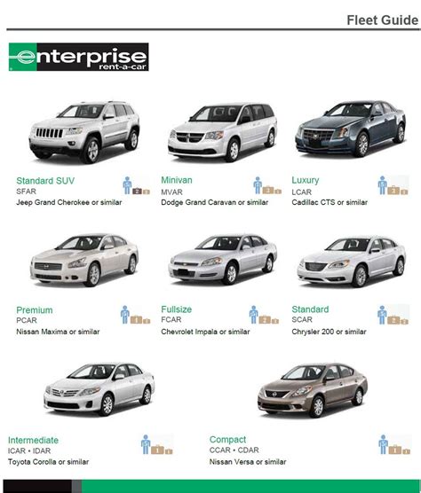 Enterprise Standard Car List At Carlos Snyder Blog