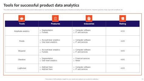 Product Data Analytics Ppt Powerpoint Presentation Complete Deck With Slides