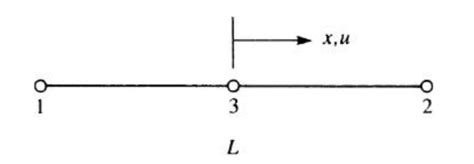 Solved Determine The Stiffness Matrix For The Bar Element Chegg