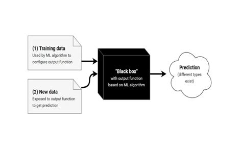 대용량 트래픽을 지탱하는 Mlops 머신러닝 디자인 패턴부터 Aws 아키텍처 설계까지