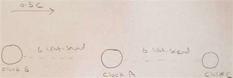 Einstein Poincare Clock Synchronization Convention • Physics Forums
