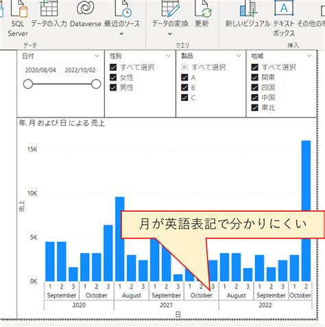 format関数で日付を年 月 日 時刻 曜日に変換 powerbi