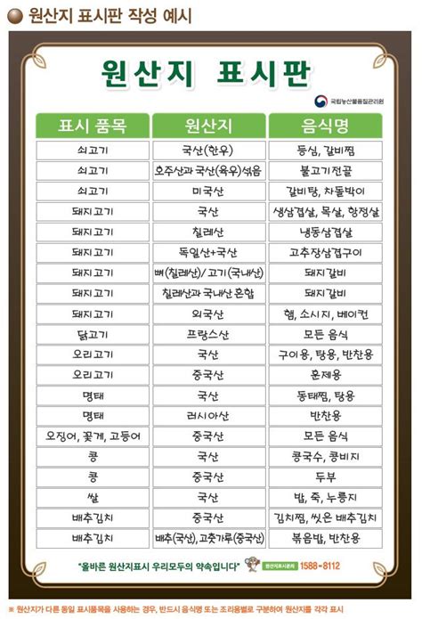 집단급식소 원산지표시 대상품목은 무엇인가요 과태료 네이버 블로그