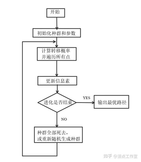 数据结构课程设计之校园导览系统 知乎