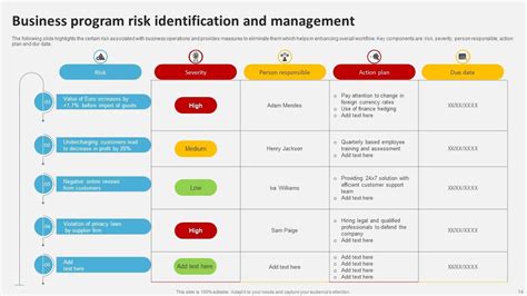 Top 10 Program Risk Powerpoint Presentation Templates In 2024