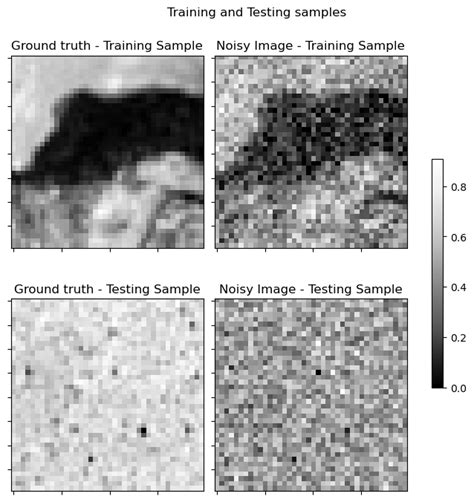 Noisy Data Generation For Nn Training Scico 007dev096a5b2d Documentation