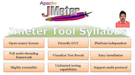 Apache Jmeter Performance Testing Tutorial Youtube