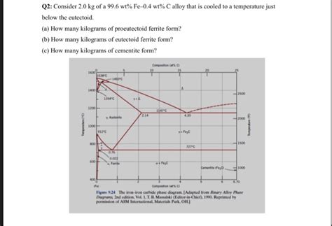 Solved Q Consider Kg Of A Wt Fe Wt C Alloy Chegg