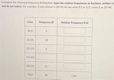 Solved Complete The Following Frequency Distribution Input
