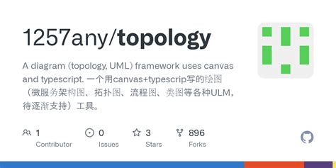GitHub 1257any topology A diagram topology UML framework uses canvas and typescript 一个用