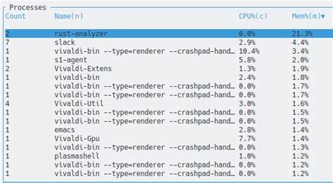 Vivaldi Process Fails To Group Due To Cli Flags · Issue 1313