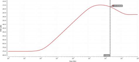 Figure 1 From High Speed Current Sampling Circuit Designed For Cot