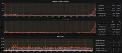 GitHub Kirillyu JmeterReports Jmeter Autogenerater Reports After Test To Confluence Using