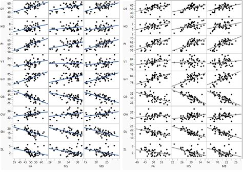 Figure 2 From Relationships Between Physical Activity And Other Health Related Measures Using