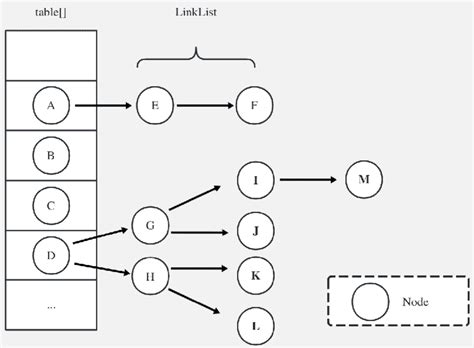 A Practical Guide To Using Liquibase With Spring Boot By Reetesh Kumar Medium
