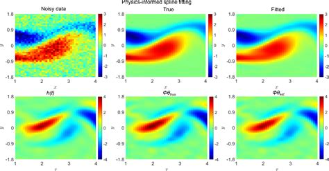 Figure 22 From Physics Informed Ai And Ml Based Sparse System Identification Algorithm For