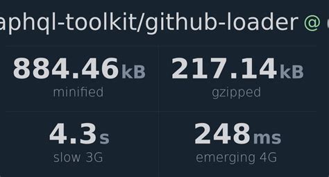 graphql toolkit github loader bundlephobia