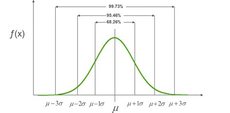 Understanding Process Capability And Sigma Shift