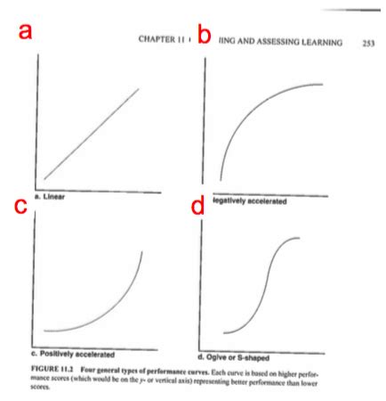 Chapter 5 Assessing Motor Learning Flashcards Quizlet