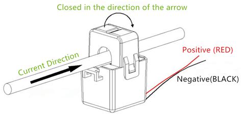 Split Core Current Transformers