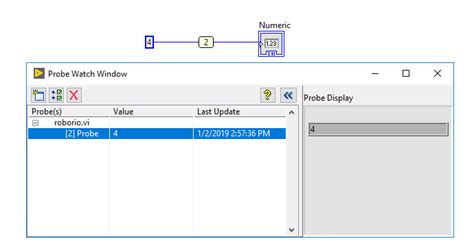 Programming For Performance Ni Community
