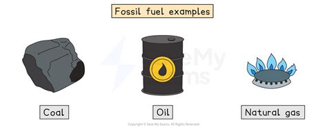 Renewable Energy Sources Ap Environmental Science