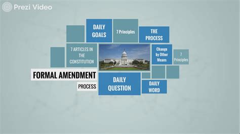 The Formal Amendment Process By Heather Millard On Prezi Video