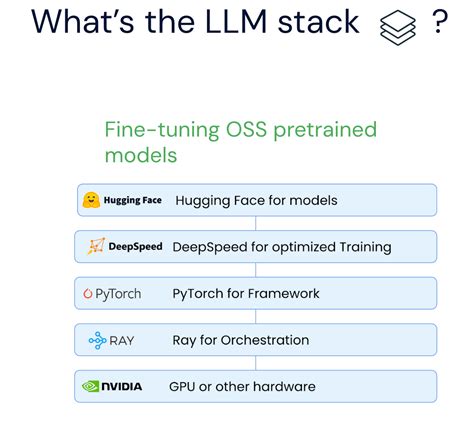Qcon San Francisco 2023 Modern Compute Stack For Scaling Large Aimlllm Workloads