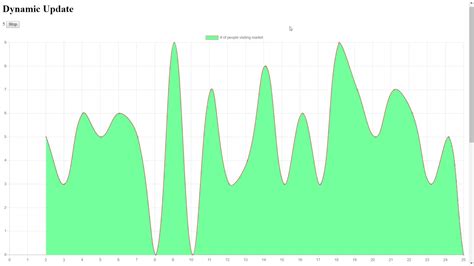 Flask Plot Chart At Mark Villa Blog