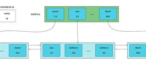 B树索引（11）之索引挑选（上） 知乎