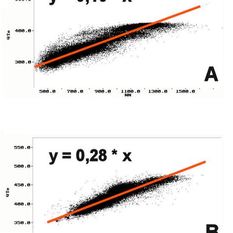 Qt Interval Hysteresis Versus Rr Dynamic Relationship Download