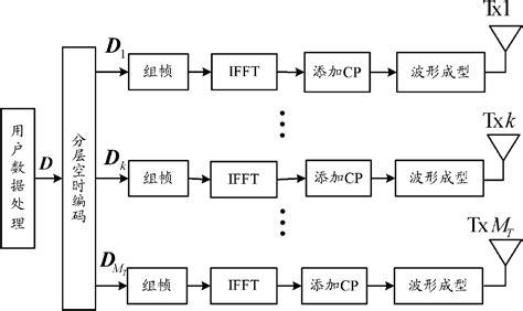 Data Transmitting Method Data Transmitting System Data Receiving Method And Data Receiving