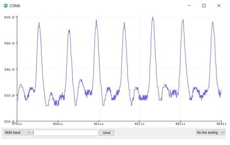 Monitor Heart Rate Using Pulse Sensor And Esp8266 Nodemcu