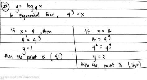 Solved Graph The Logarithmic Function Below By Moving The Key Point Y Course Hero