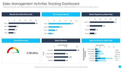 B2b Sales Best Practices Playbook Sales Management Activities Tracking Dashboard Presentation