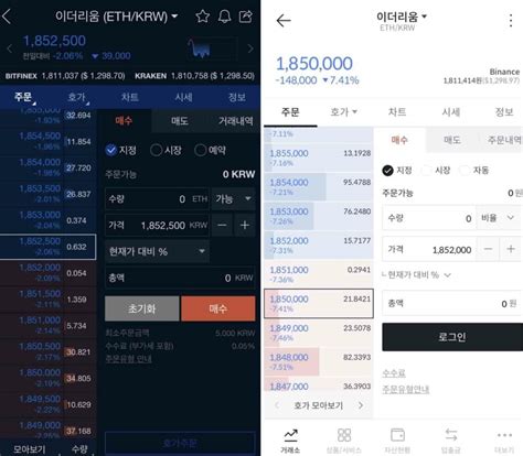 이더리움 업그레이드 성공에도 가격 하락하는 이유 바이라인네트워크