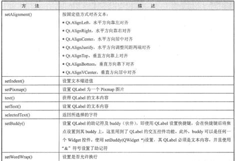 python pyqt QLabel控件 腾讯云开发者社区 腾讯云