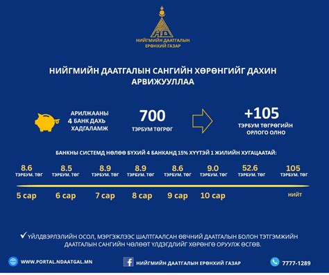 “ТЭТГЭМЖ БОДОХ Нийгмийн даатгалын ерөнхий газар Facebook