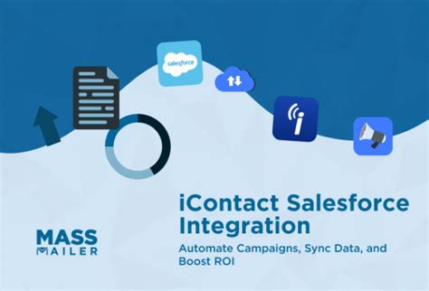 Salesforce Gmail Integration The Complete 2025 Guide Massmailer