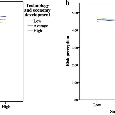 Conceptual Framework Of Intervening Variables In Moderating Download Scientific Diagram
